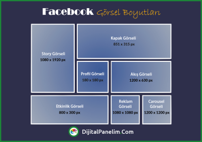 Facebook Güncel Görsel Ve Video Boyutları (Ekim 2025)