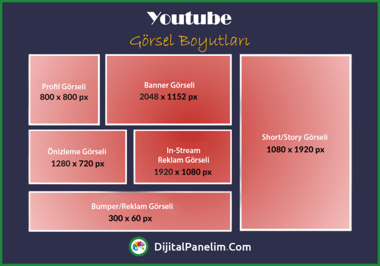 Youtube Güncel Görsel Ve Video Boyutları (Ekim 2025)